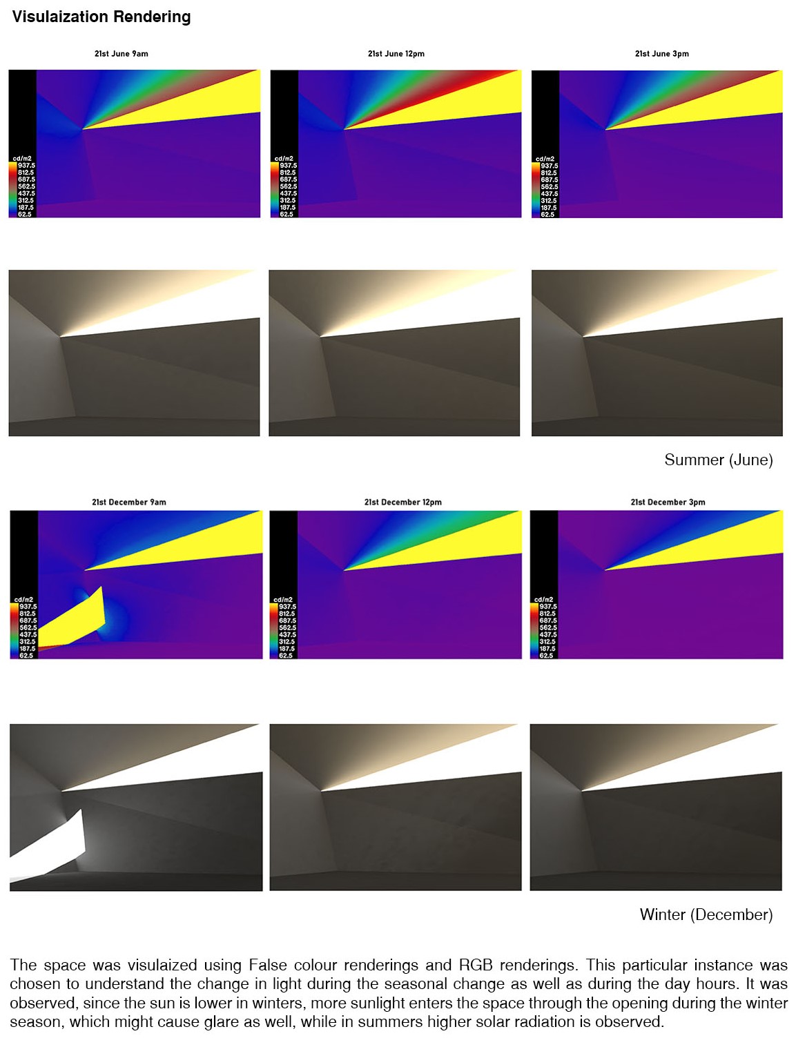 Para”metric” Daylight Analysis – Jayati Chhabra